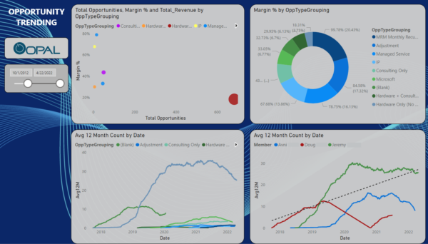 ConnectWise Power BI Reporting ConnectWise Power BI Reporting